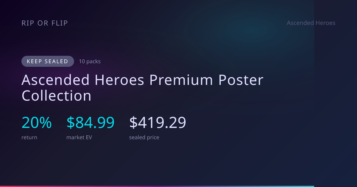 Ascended Heroes Premium Poster Collection — Keep sealed. -80% Return ...